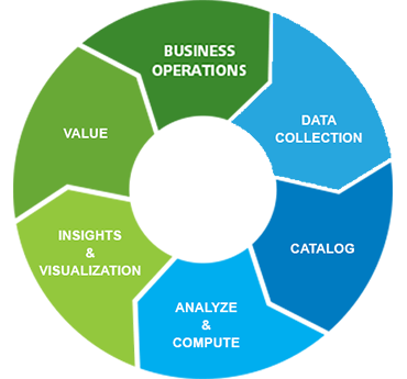 tekVatic | Big Data Software Development Services